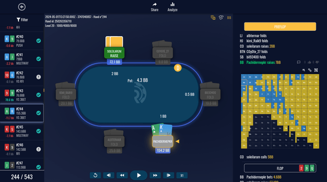 Tracker poker, Replayer et Ranges - Rangor Poker
